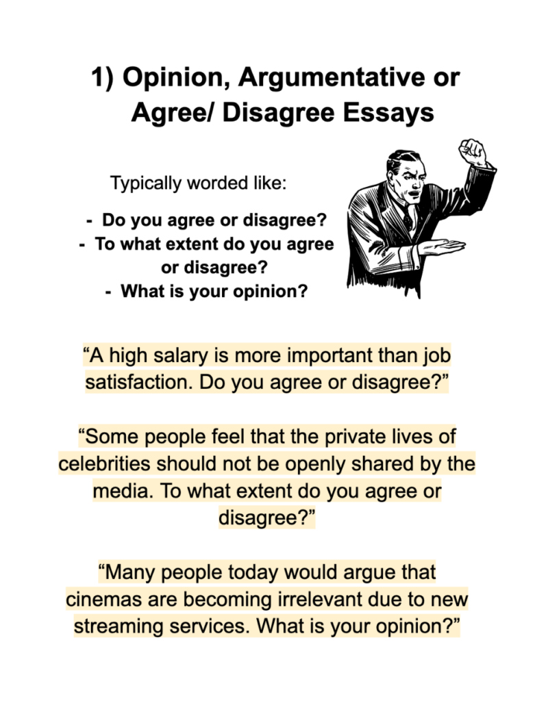 How to start Writing Task 2